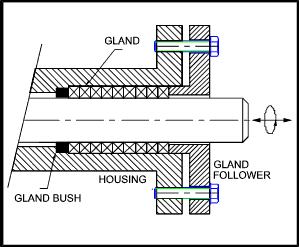 Carbon Graphite Mechanical Seal Types