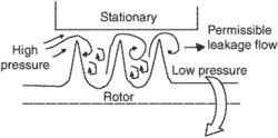 Carbon Graphite Mechanical Seal Types