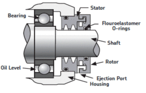 Carbon Graphite Mechanical Seal Types