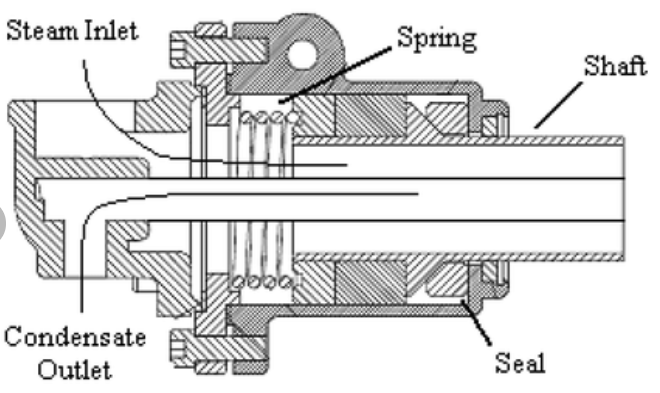 Carbon Graphite Mechanical Seal Types