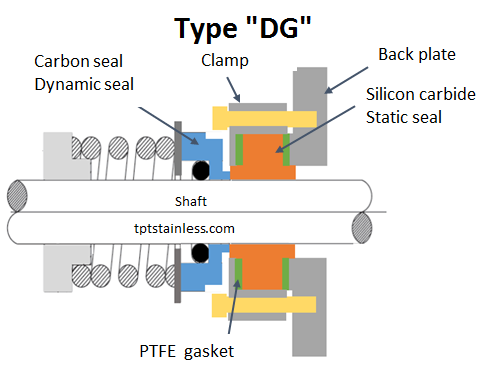 Carbon Graphite Mechanical Seal Types